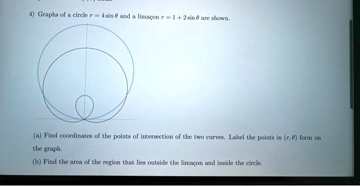 SOLVED:Graphs of & circle Asin {Id Limacon 1 ~ "sin 0 shown Find ...