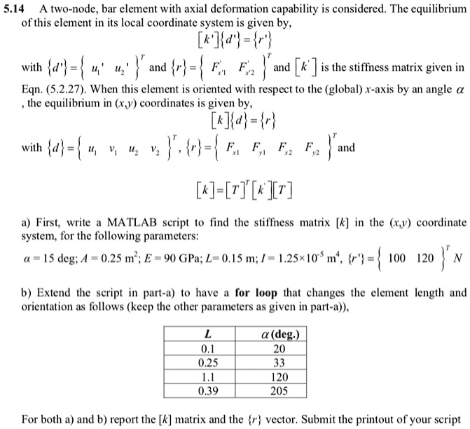 Solved 514 A Two Node Bar Element With Axial Deformation Capability Is Considered The 