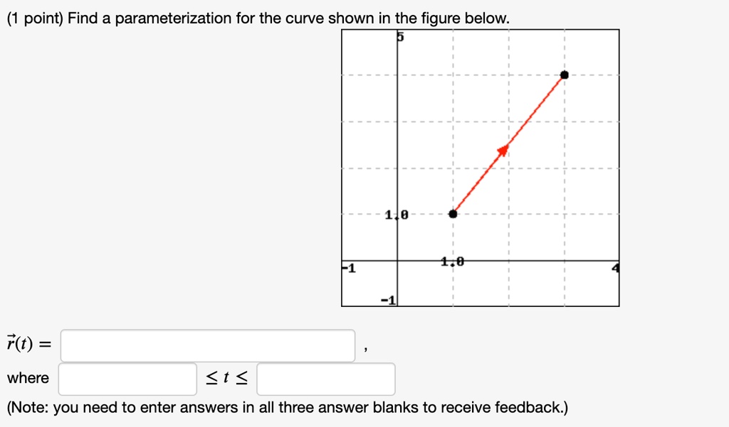 SOLVED: point) Find a parameterization for the curve shown in the ...