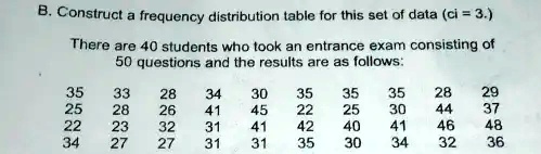 SOLVED: Construct frequency distribution table for this set of data (ci = 3.) There are 40 ...