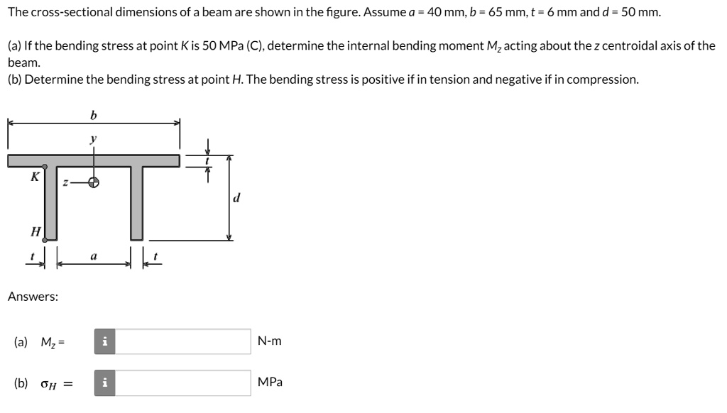 SOLVED: The cross-sectional dimensions of a beam are shown in the ...
