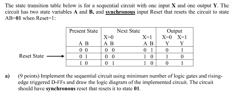 SOLVED: The state transition table below is for a sequential circuit ...