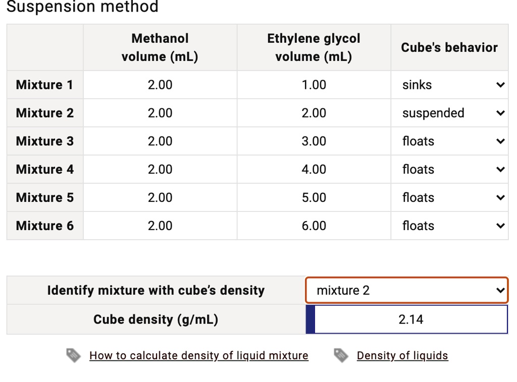 suspension method methanol volume ml ethylene glycol volume ml cubes ...