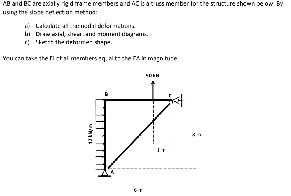 AB and BC are axially rigid frame members and AC is a truss...