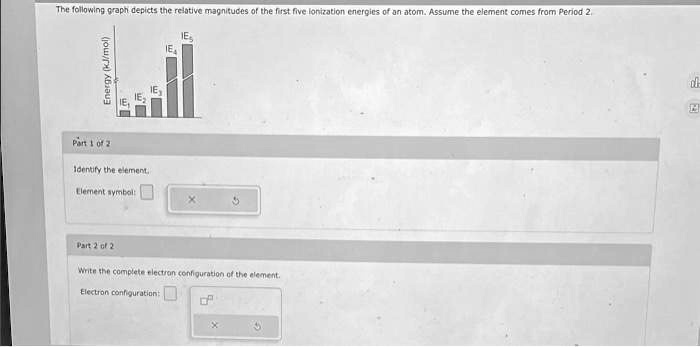 The following graph depicts the relative magnitudes of the first five ...