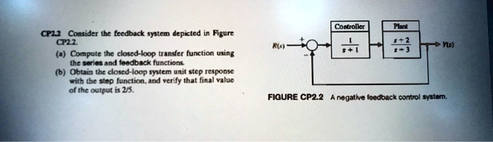 SOLVED: CP2.2 Consider the feedback system depicted in Figure CP2.2. a ...