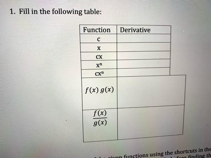 SOLVED: 1 Fill in the following table: Function Derivative CX xn cxn f(x) g(x) f(x) g(x) the ...