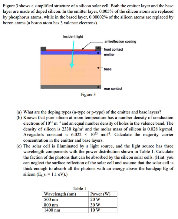 SOLVED: Figure shows simplified structure of a silicon solar cell. Both ...