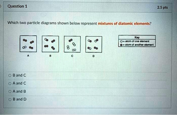 SOLVED: Which two particle diagrams shown below represent mixtures of ... SOLVED: Which two particle diagrams shown below represent mixtures of ...