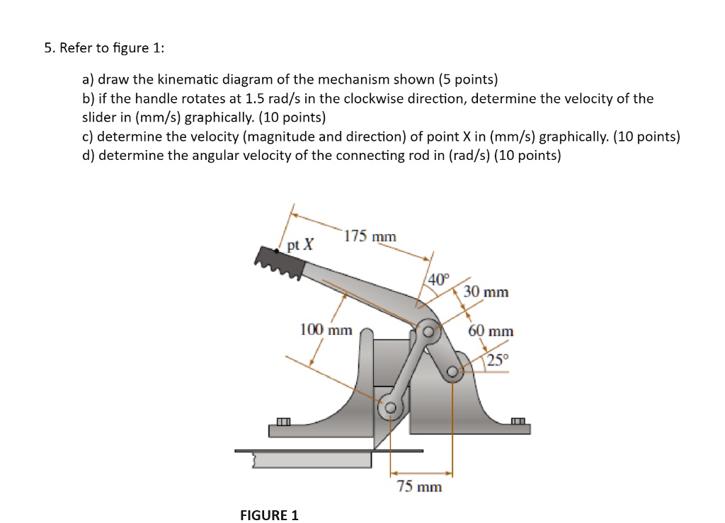 5. Refer to figure 1: a) draw the kinematic diagram of the mechanism ...