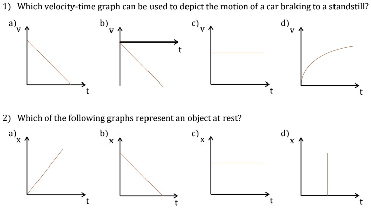 which velocity time graph can be used to depict the motion ofa car ...