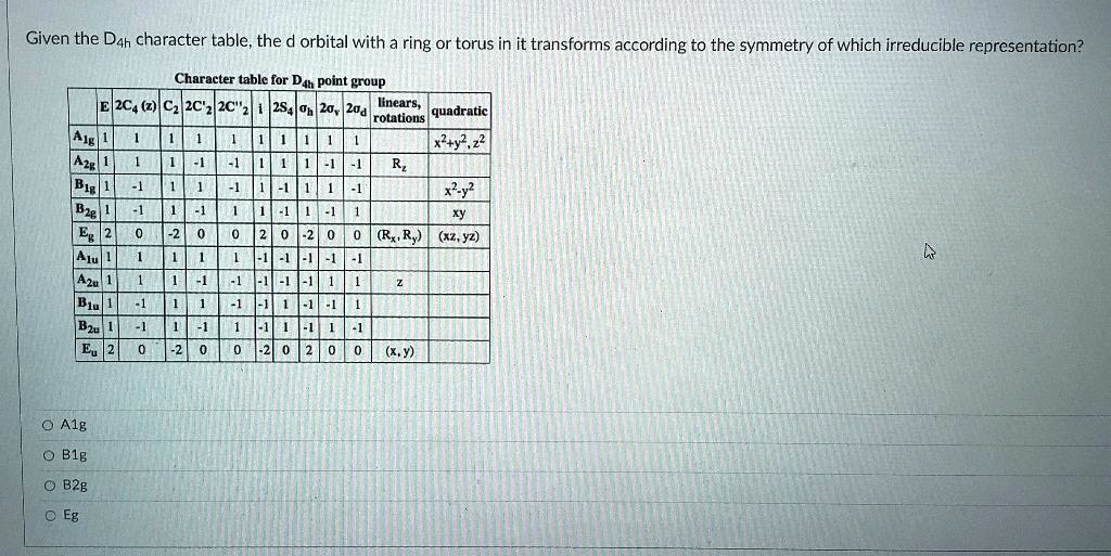 given the dqh character table the d orbital with ring or torus in it transforms according to the ...