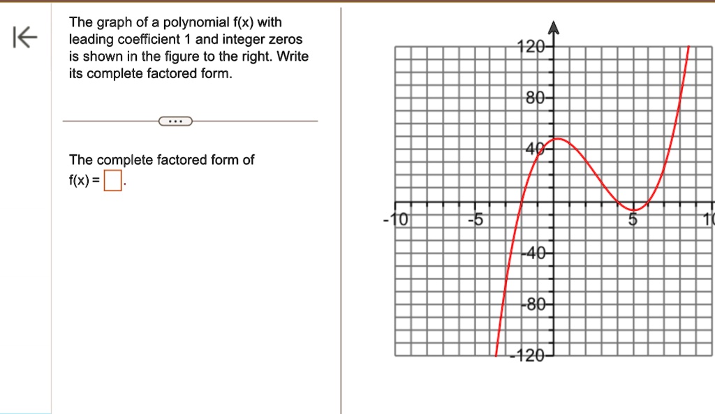 The graph of a polynomial f(x) with leading coefficient 1 and integer ...