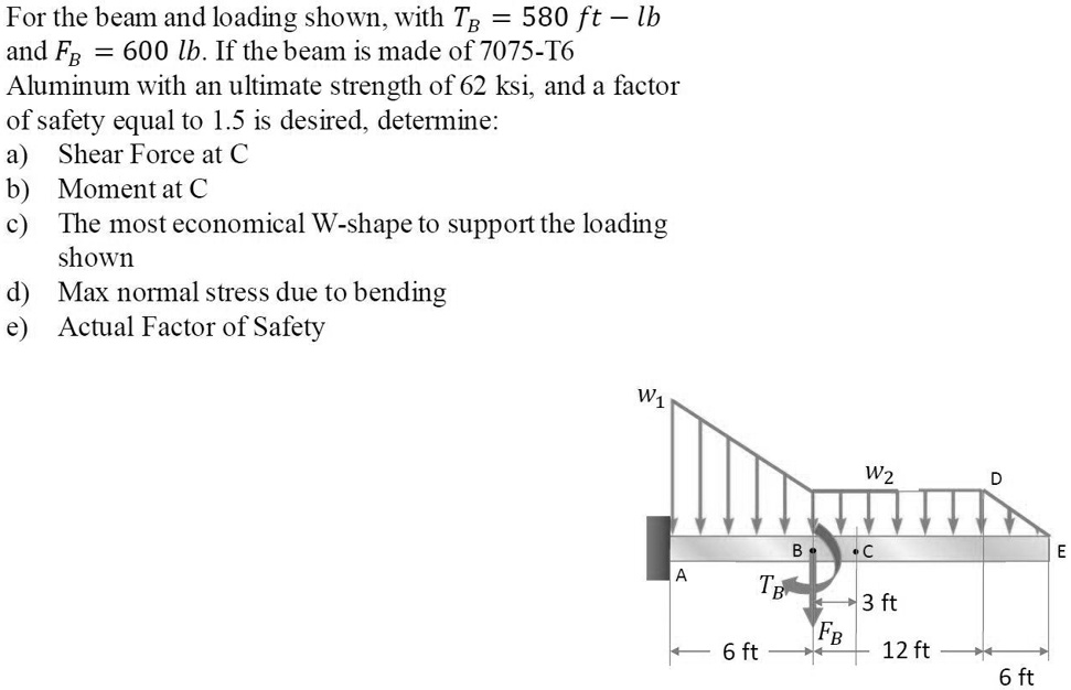 SOLVED: For the beam and loading shown; with TB = 580 ft lb and FB 600 ...