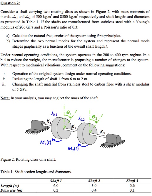 SOLVED: Question 2: Consider a shaft carrying two rotating discs as ...