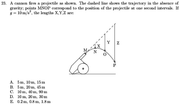 canon fires projectile as shown the dashed line shows the trajectory in ...