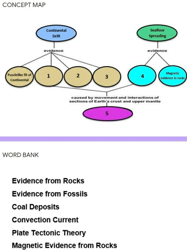 CONCEPT MAP Puzzlelike fit of Continental WORD...