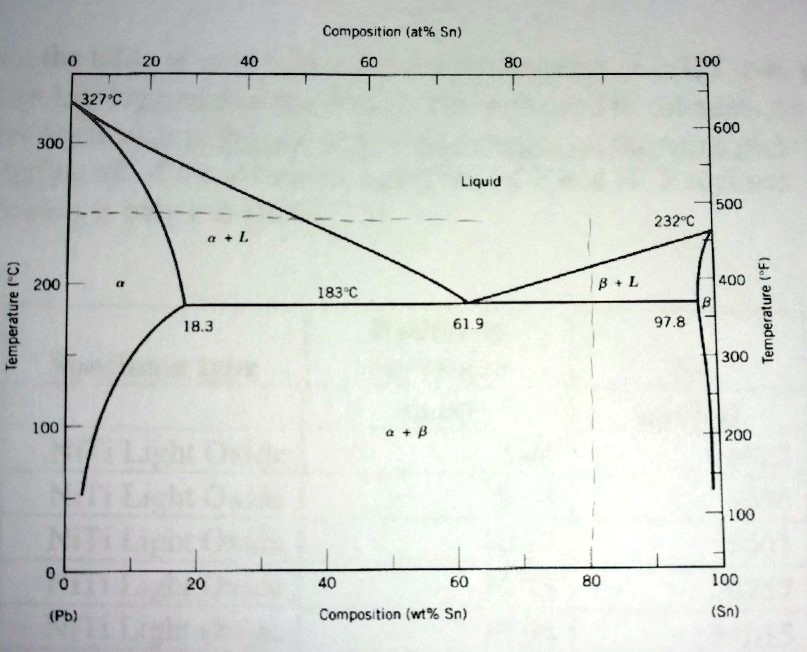 SOLVED: Determine the following using the phase diagram below: a. What ...