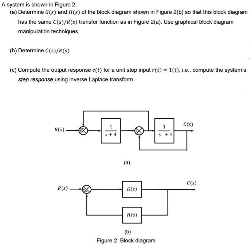 Solved A System Is Shown In Figure 1 A Determine G S And H S Of The Block Diagram Shown In