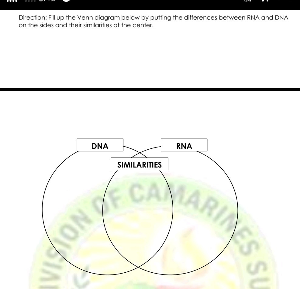 Direction: Fill up the Venn diagram below by putting the differences ...