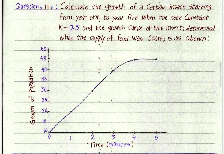 SOLVED:Questiont Il Calculate the Growth of a Certain insect starting ...