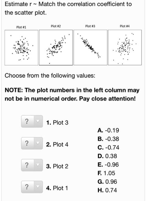 SOLVED: Estimate r: Match the correlation coefficient to the scatter ...