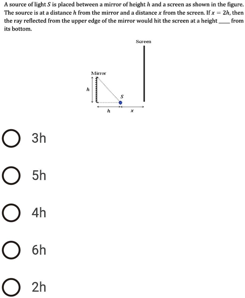 SOLVED: A source of light is placed between a mirror of height h and a ...