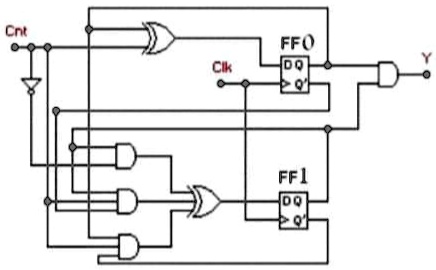 SOLVED: Redraw the logic blocks of an FPGA built using 5-input lookup tables to implement the ...