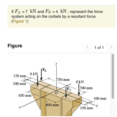 part 1 determine the magnitude of the resultant force express your answer to three significant ...