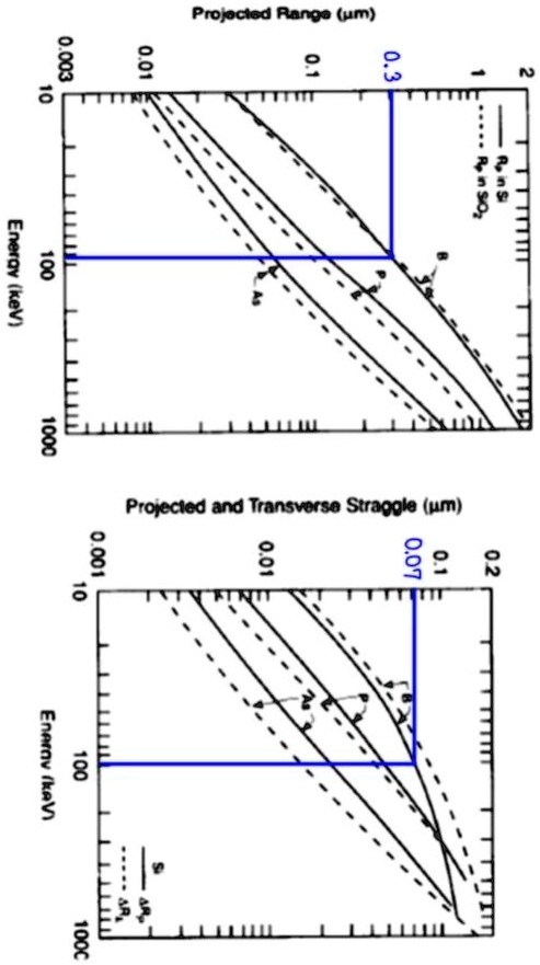 texts a 200 mm silicon wafer was implanted with boron ions at an energy ...
