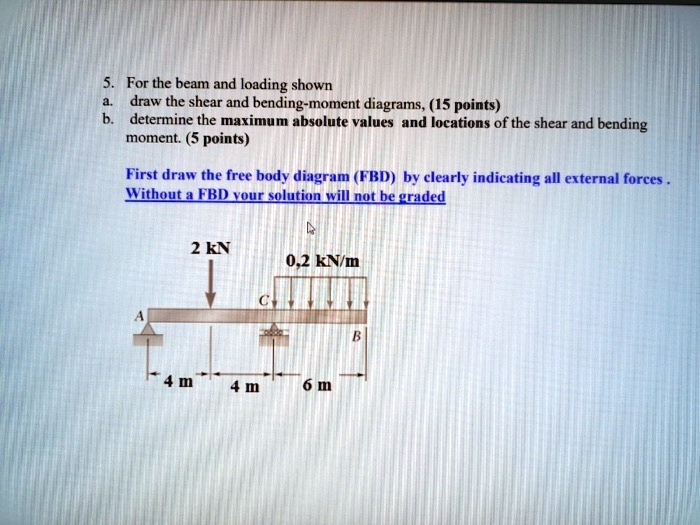 5. For the beam and loading shown: a. Draw the shear and bending-moment diagrams. (15 points) b ...