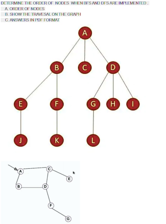 Determine The Order Of Nodes When Bfs And Dfs Are Implemented Order Of Nodes B Show The