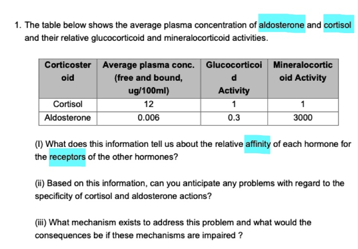 Solved Texts 1 The Table Below Shows The Average Plasma
