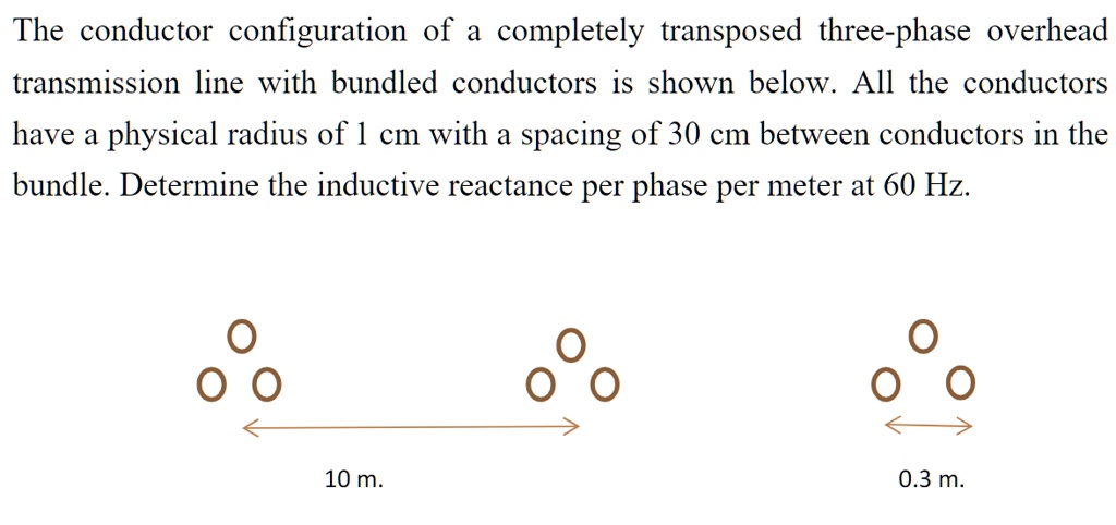 The conductor configuration of a completely transposed three-phase ...