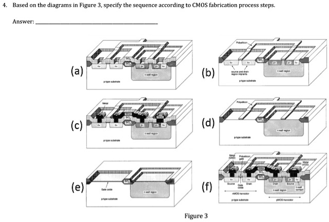 4. Based on the diagrams in Figure 3, specify the sequence according to ...