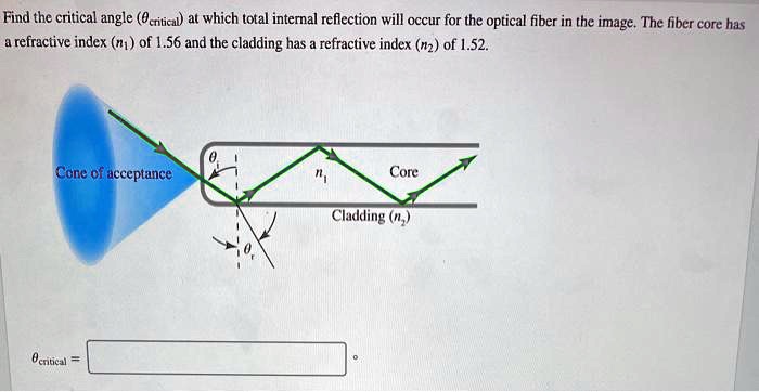 SOLVED: Find the critical angle (Î¸critical) at which total internal ...