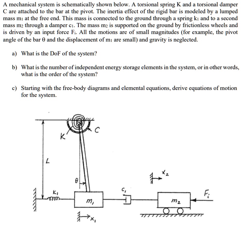 SOLVED: A mechanical system is schematically shown below. A torsional ...