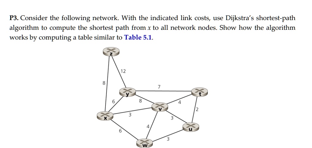 SOLVED: P3. Consider the following network. With the indicated link ...