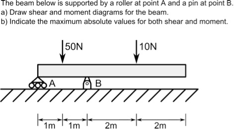 SOLVED: The beam below is supported by a roller at point A and a pin at ...