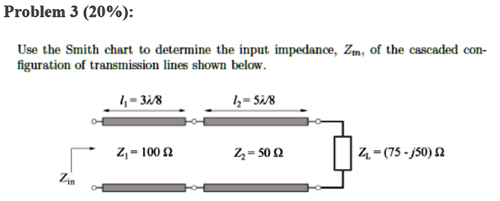 SOLVED: Problem 3 (20%): Use the Smith chart to determine the input impedance, Zm, of the ...