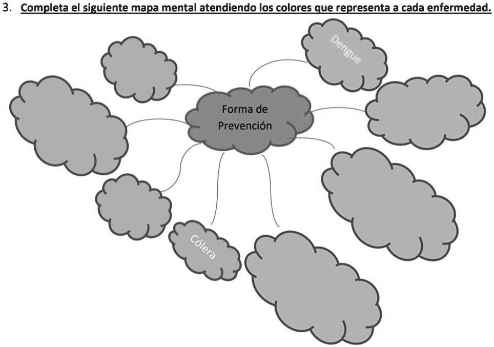 SOLVED: completa el siguiente mapa mental atendiendo los colores que ... SOLVED: completa el siguiente mapa mental atendiendo los colores que ...