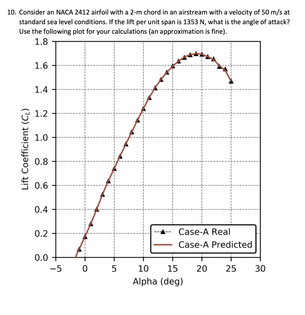 SOLVED: explain in details 10. Consider an NACA 2412 airfoil with a 2-m chord in an airstream ...