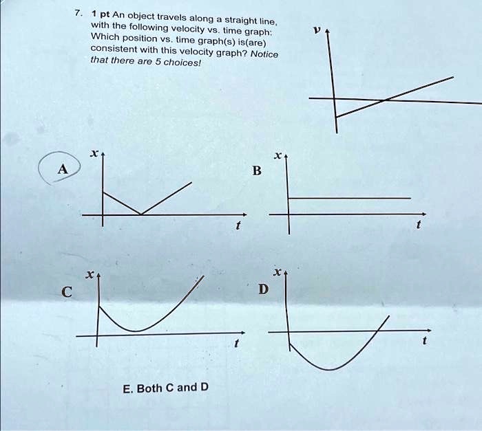 7 1 Pt An Object Travels Along A Straight Line With The Following Velocity Vs Time Graph