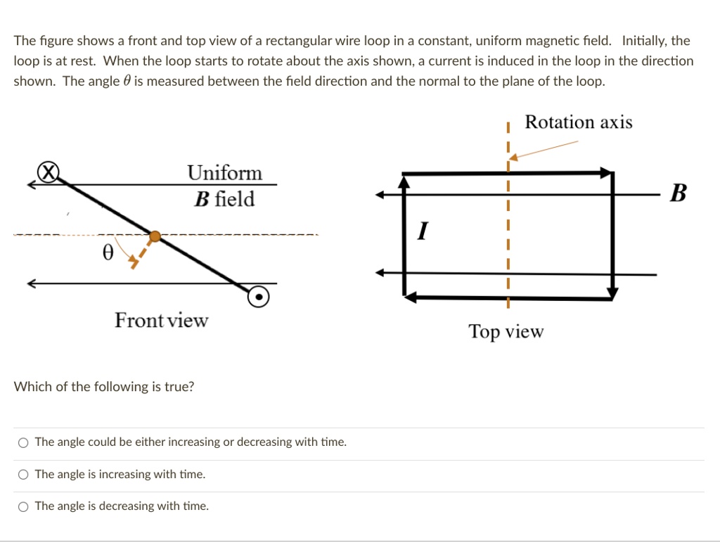 SOLVED: The figure shows a front and top view of a rectangular wire loop in a constant; uniform ...