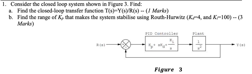 1. Consider the closed loop system shown in Figure 3. Find: a. Find the closed-loop transfer ...