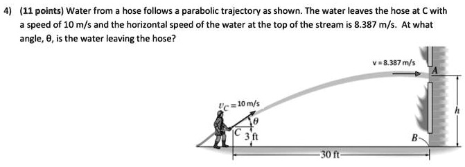 SOLVED: (11 points) Water from hose follows parabolic trajectory as ...