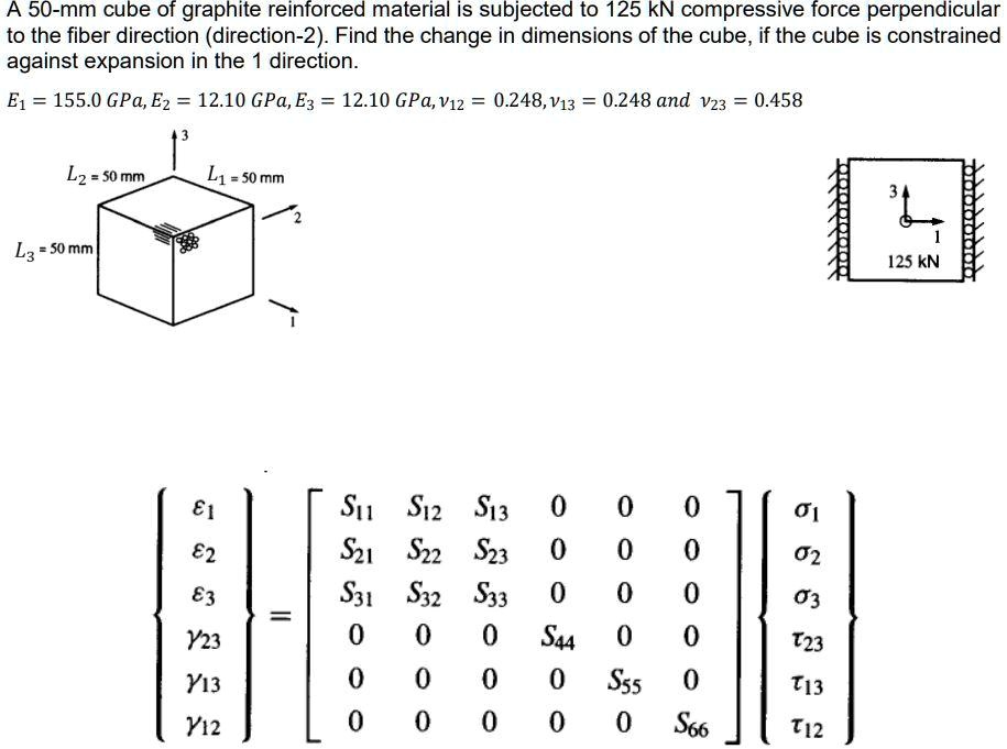 SOLVED: A 50-mm cube of graphite-reinforced material is subjected to a ...
