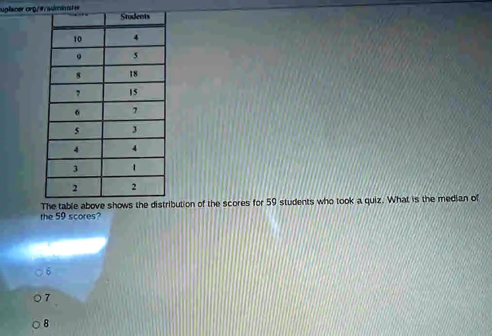 The label above shows the distribution of the scores for 59 students ...