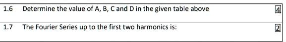 SOLVED: 1.6 Determine the value of A, B, Cand D in the given table above 1.7 The Fourier Series ...