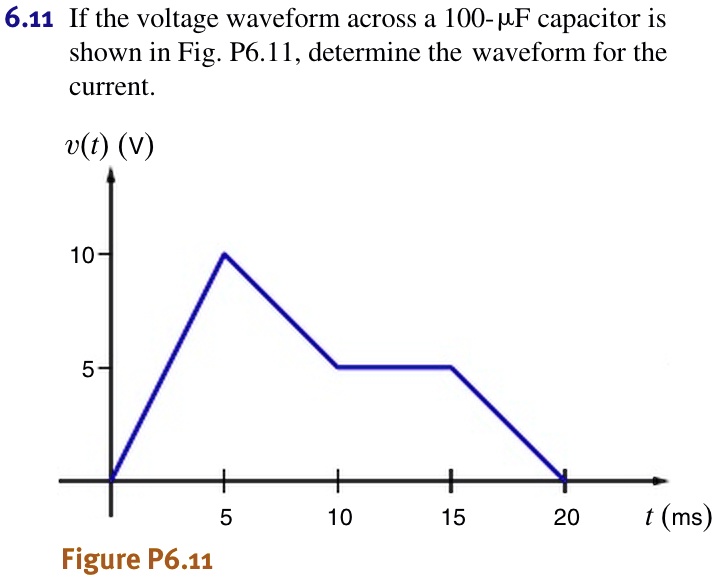 Solved If The Voltage Waveform Across A 100 μf Capacitor Is Shown In